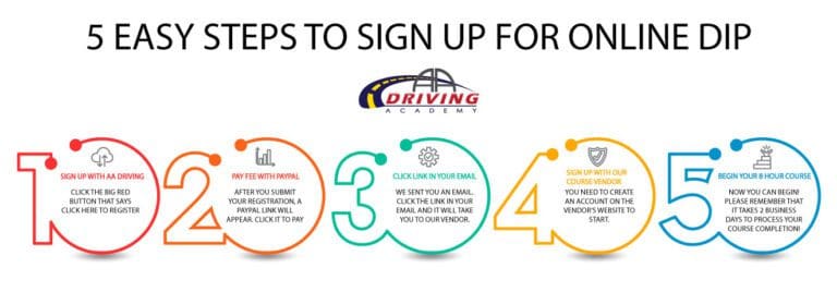 Online Course | Online DIP | AA Driving Academy, Inc.